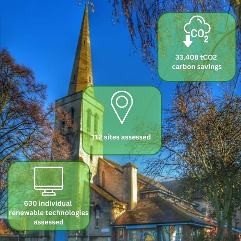 OnGen Expert: Midlands Net Zero Hub Case Study | OnGen